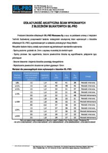 Izolacyjność akustyczna ścian | SIL-PRO Warszawa Sp. z o.o.
